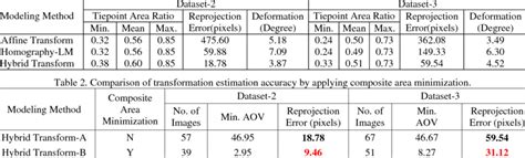 Transformation Estimation Accuracy For Dataset 2 And 3 Download Table