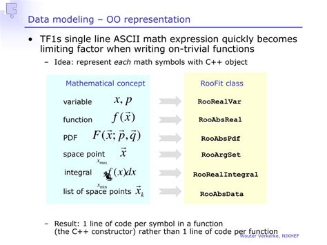 Ppt Roofit A Tool Kit For Data Modeling In Root Powerpoint Presentation Id