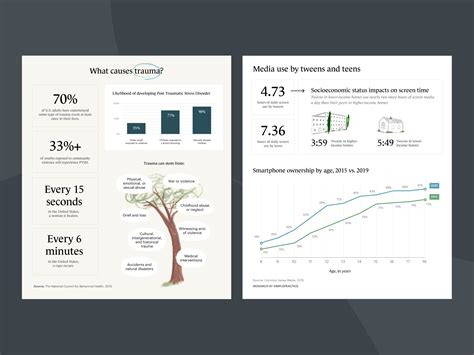 Dribbble Monarch By Simplepractice Data Visualization Guidelines Emily Asami 4 Png By