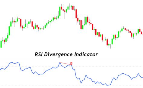 RSI Divergence Indicator With TRADING Strategy ForexBee