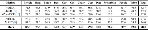 Boosting Object Detection with Zero-Shot Day-Night Domain Adaptation