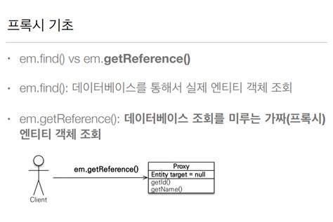 Jpa 자바 Orm 표준 Jpa 프로그래밍기본편 5 프록시와 연관관계 관리