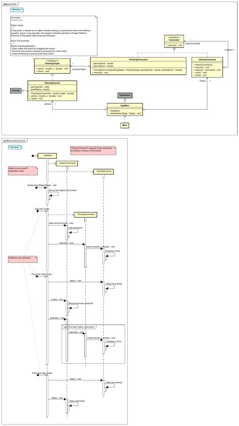 Uml Diagram For Command Pattern Artofit