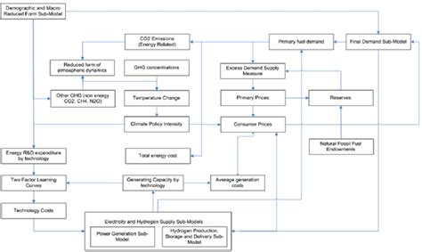 Prometheus Flow Chart Download Scientific Diagram