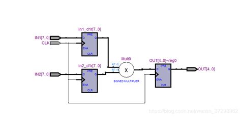 Verilog Rtl 代码设计rtl视图是电路图吗 Csdn博客