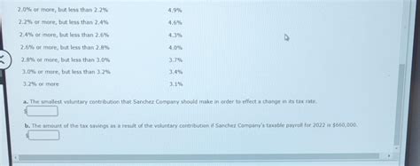 Solved S Subject To The Unemployment Compensation Law Of A