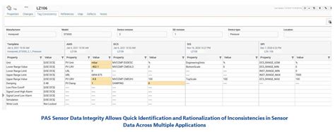 Sensor Data Integrity For Process Plants Is A Problem Arc Advisory