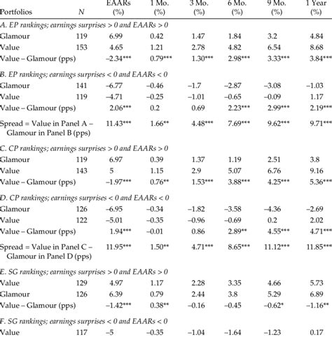 Robustness Tests Other Value Proxies June 1984 December 2008 Download Table
