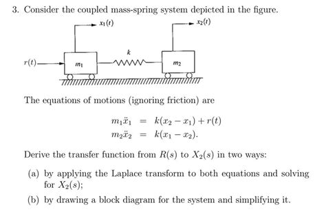 Mastering The Spring Mass System Free Body Diagram A Comprehensive Guide
