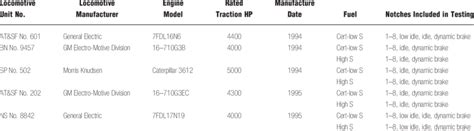 Experimental Matrix Download Table