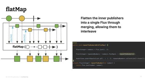 deep dive into reactive programming pdf