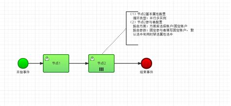Wcp13 Multiple Instances With A Priori Design Time Knowledge设计期确定多例