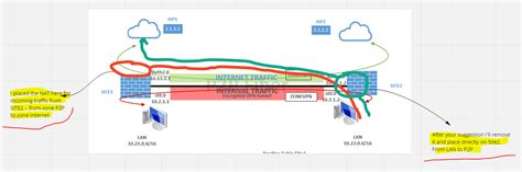 Dual ISP With Point To Point Connection Routing