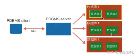 windows环境下mysql服务端和客户端安装，超详细 mysql客户端 csdn博客