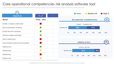 Core Operational Competencies Risk Analysis Software Tool Ppt Slide