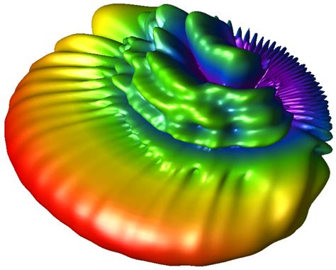 User Defined Antennas Wavefarer® Radar Simulation Software Remcom