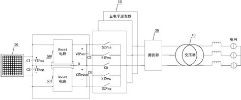 Method And Device For Modulating Five Level Inverter And Photovoltaic System Eureka Patsnap
