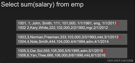 列式数据库、行式数据库简介 Csdn博客
