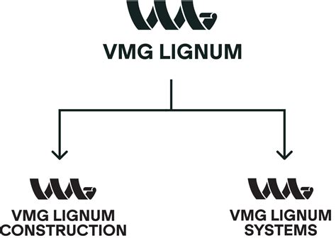 Grupės įmonių Struktūra Vmg Lignum