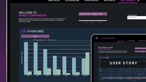 How Crant Automated Ai Driven Insight For Brand Building With Dash