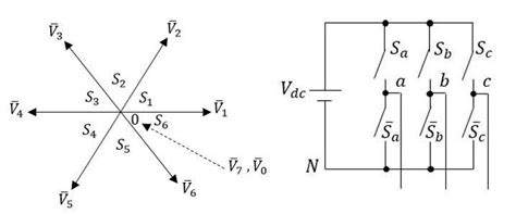 Inverter Output Voltage Sectors Download Scientific Diagram