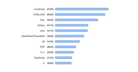 React Native Advantages Webspace Team