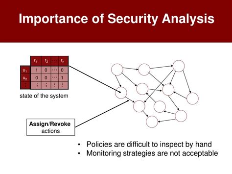 Ppt Security Analysis Of Role Based Access Control Through Powerpoint