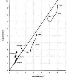 Composite Indicator For Inputs Vs Composite Indicator For Outputs Download Scientific Diagram