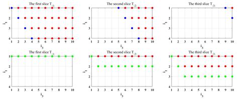 Tensor Eigenvalue And Svd From The Viewpoint Of Linear Transformation