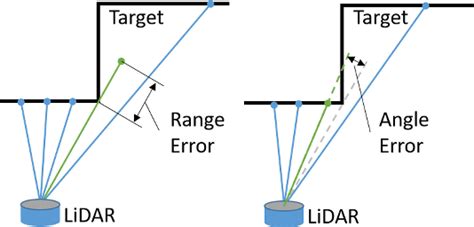Figure 2 From A Joint Optimization Approach Of Lidar Camera Fusion For Accurate Dense 3 D