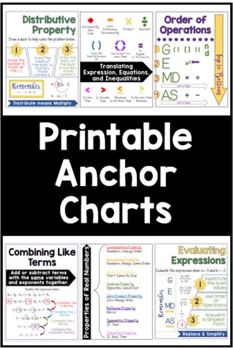 Translate Evaluate Simplify Expressions Anchor Charts Pre Algebra Posters Simplifying