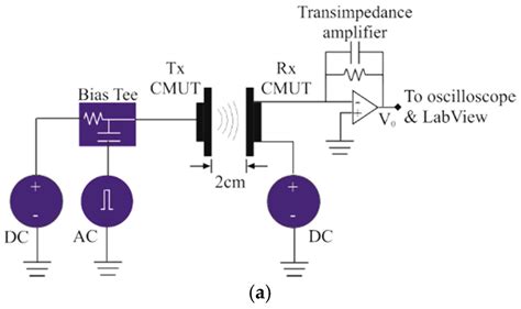 Sensors Special Issue Integrated Sensor Arrays And Array Signal