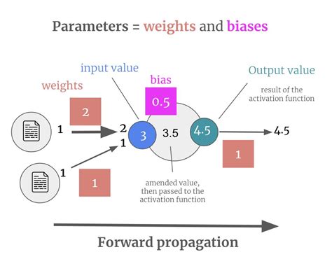 Frederick Tubiermont On Linkedin My Ai Teacher Confirms That Ive Understood At A Very High