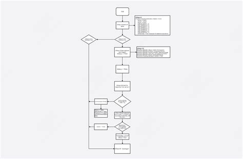 流程图软件visio破解版 Boardmix社区专题