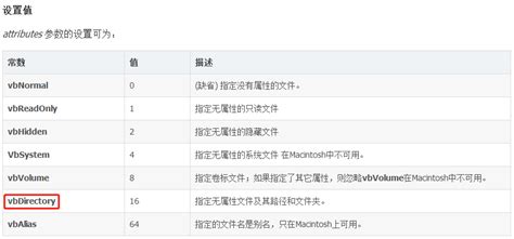 dir函数（directory目录、文件夹） 制作表格