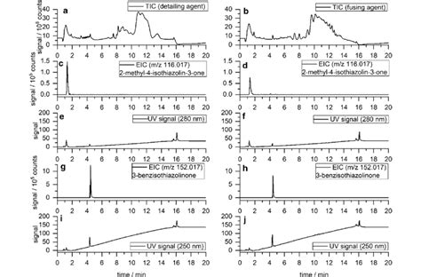 A B Tic Traces Of Detailing And Fusing Agents Eic Traces Of Download Scientific Diagram