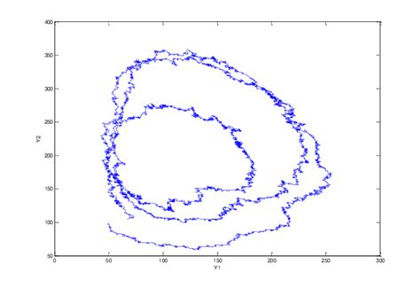 Prey Predator Equilibrium Download Scientific Diagram
