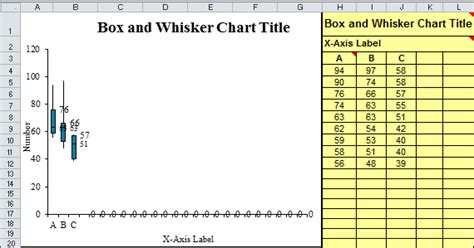 Box And Whisker Plot Maker Excel Generate Box Plots Excel