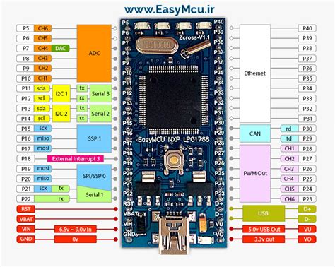Zcross Easymcu Nxp Lpc1768 Easymcu ایزیامسییو