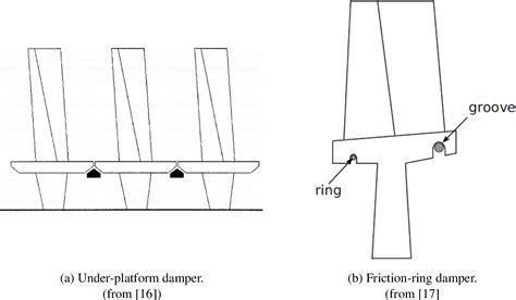 Figure 1 1 From Vibration Reduction Of Mistuned Bladed Disks Via Piezoelectric Based Resonance