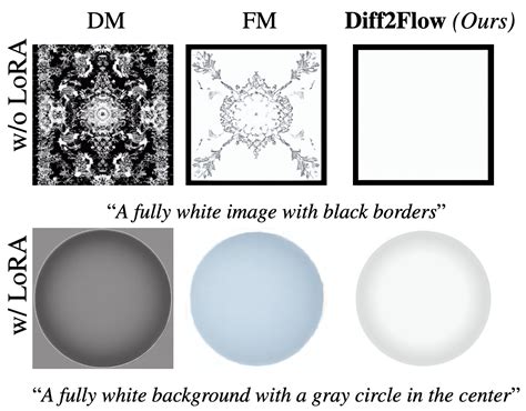 Github Compvisdiff2flow Cvpr 2025 Diff2flow Training Flow
