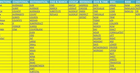 Free Xlsx File Top 100 Excel Formulas And Functions Cheat Sheet 2020 King Of Excel