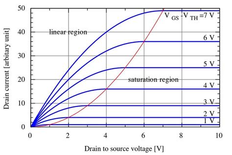 Operating Mode Of Mosfet Download Scientific Diagram