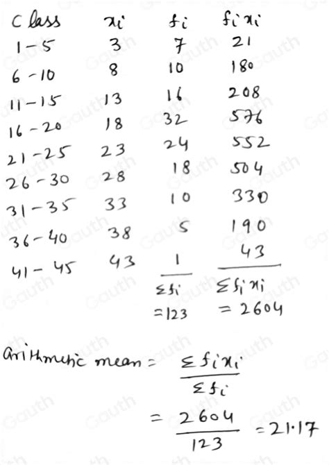 Solved Calculate The Arithmetic Mean For Following Data A Set Of Numbers Consist Of Six S