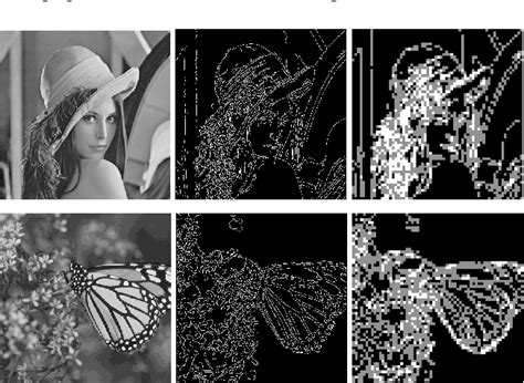 Figure 1 From Perceptual Video Coding Based On Saliency And Just Noticeable Distortion For H 265