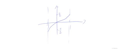 三角函数和反三角函数 Csdn博客 三角函数和反三角函数 Csdn博客