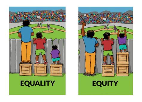 Ms Dr Rantimi Ayodele On Linkedin Equity—its A Word We Hear Often But Are We Truly Honest