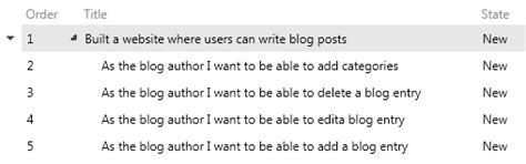 Tfs As Perfect Tool For Scrum Part 2 Product Backlog Grooming The Road To Alm