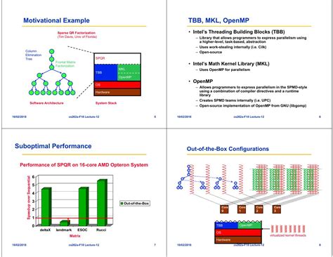 12 Resource Allocation And Scheduling 2