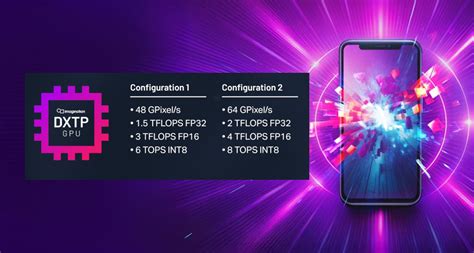 Imagination Dxtp Gpu ให้ประสิทธิภาพการใช้พลังงานสูงขึ้น 20 เมื่อเทียบกับ Gpu Dxt สำหรับอุปกรณ์